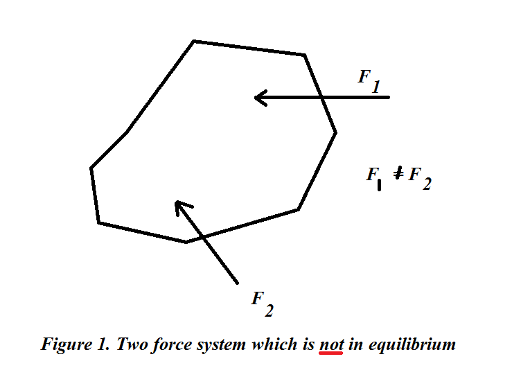 How to understand the 'Static force analysis of mechanisms in Dynamics ...