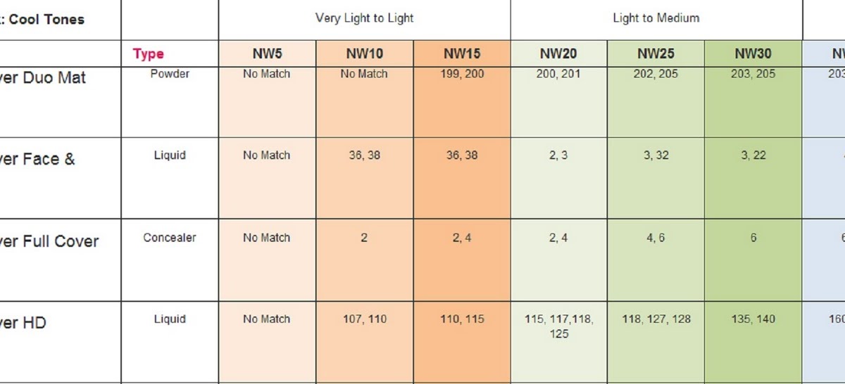 Fashion Import: Tabela Cor de Bases
