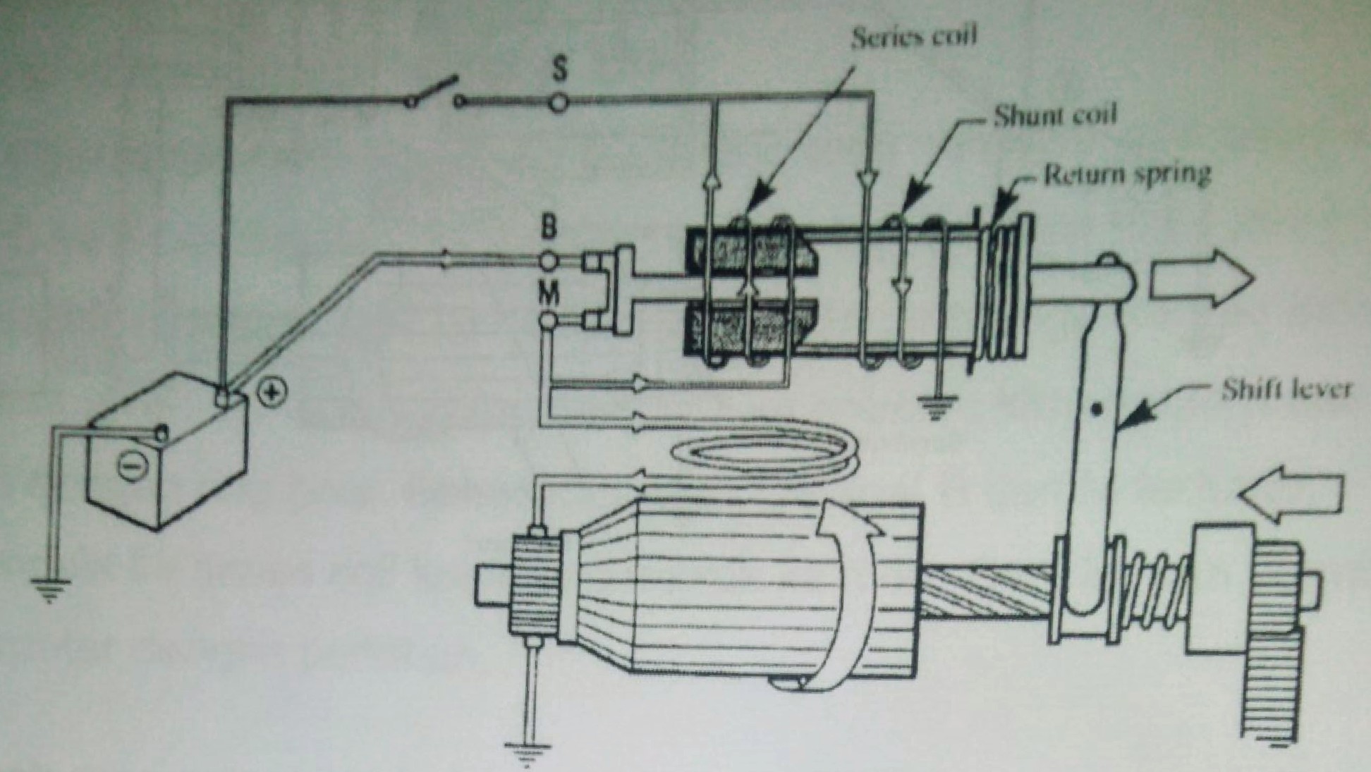 Sistem Starter : Fungsi, Komponen dan Cara Kerja Sistem Starter - ThisAutos