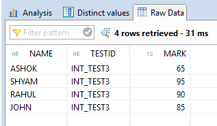 SAP BW on HANA: SAP HANA Calculation view Rank node