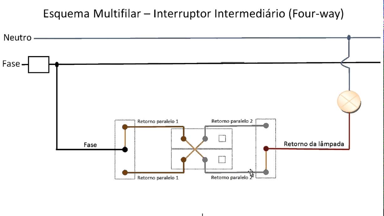 Interruptor Intermediário Four Way - BRAINCP