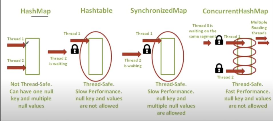 Software Testing/Automation Testing Tutorials: What is HashMap in Java ...
