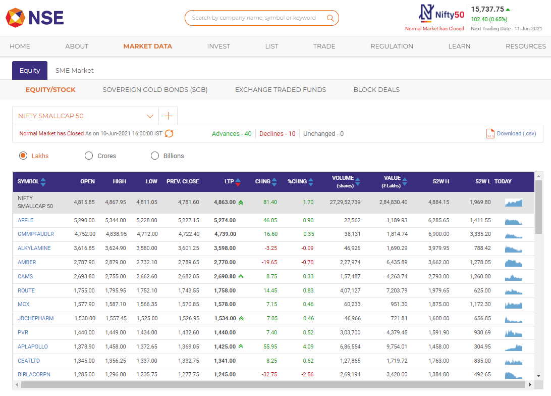sector wise stock list in excel