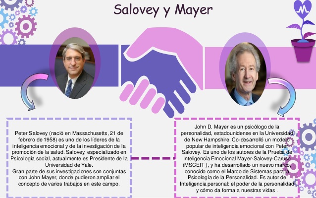 Educación emocional en el aula: INTERACCIÓN PEDAGÓGICA QUINTO AUTOR Salovey y Mayer