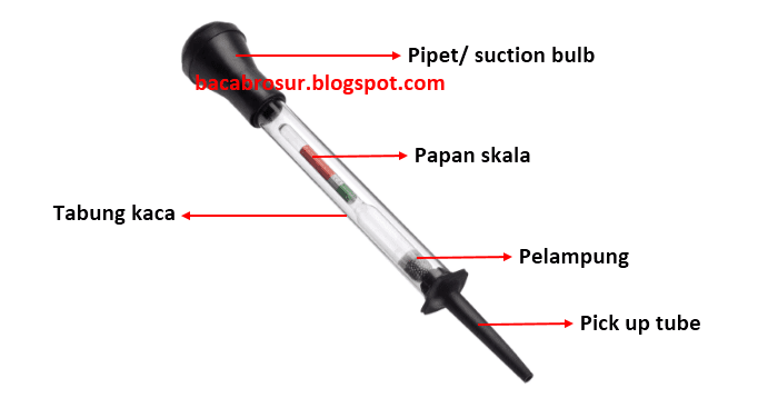 Fungsi Hydrometer dan cara menggunakannya - OMBRO