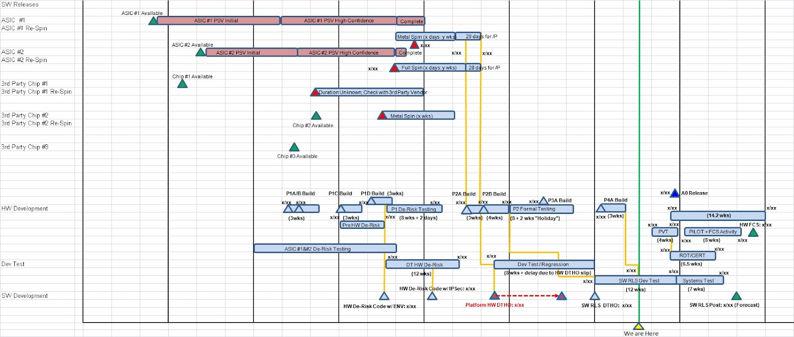 Project This: Project Management: Development Schedule Template (Mar 2012)