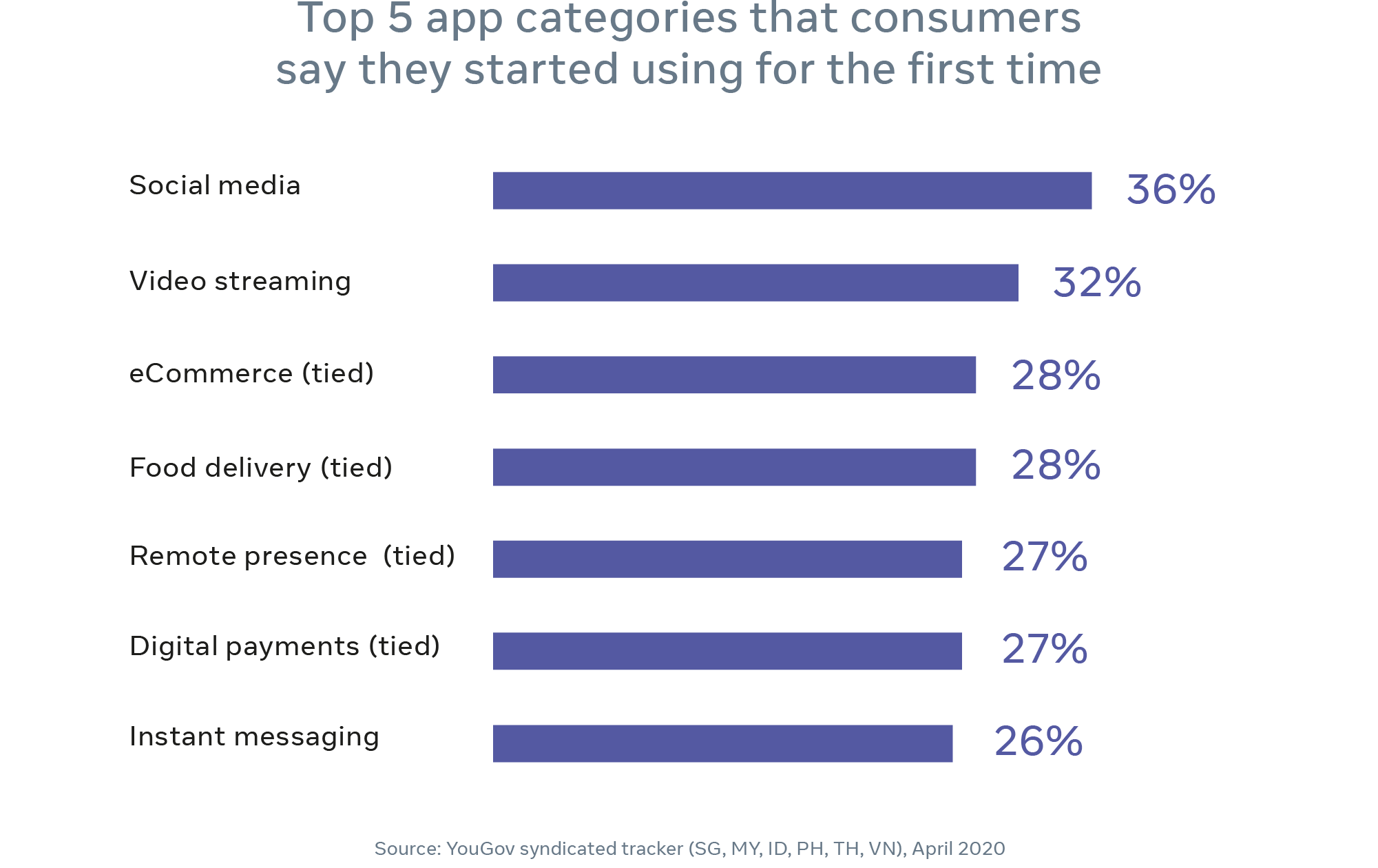 GT Perspectives: Six Digital Consumer Trends That Are Shaping the Next ...