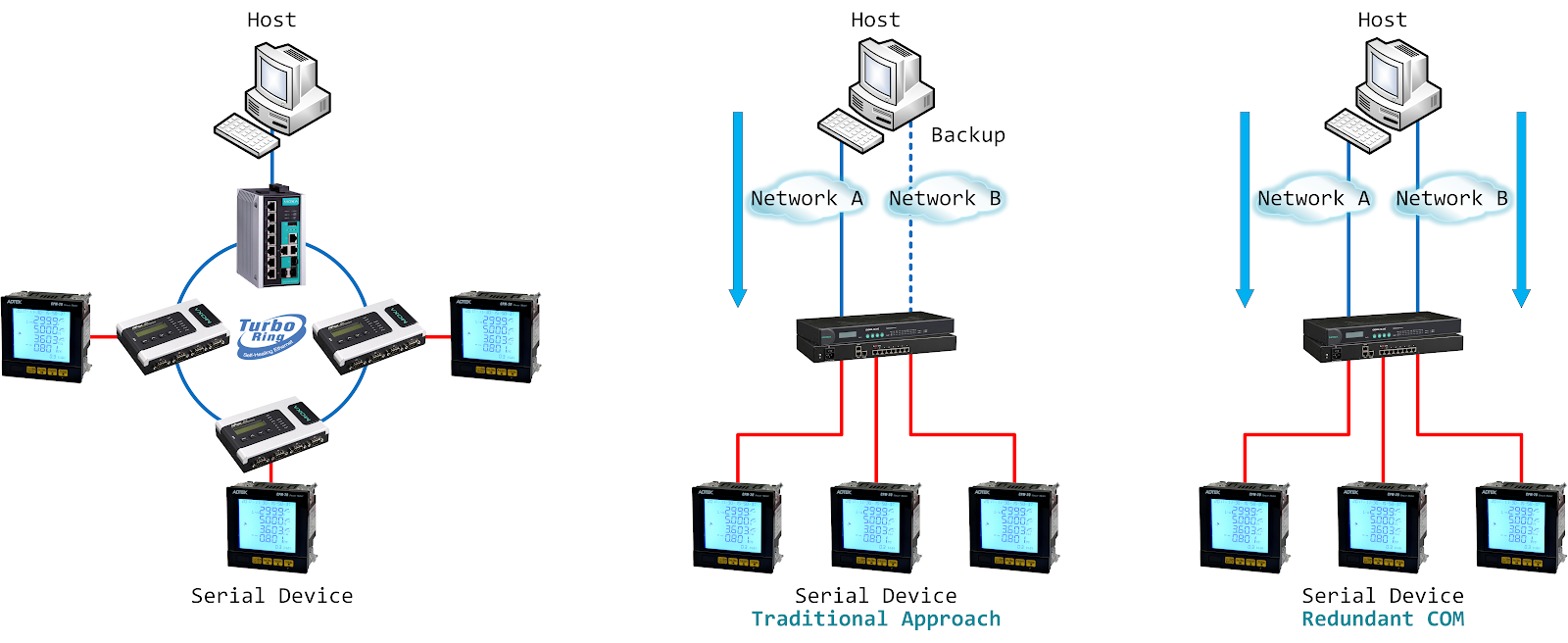 [MOXA] 什麼是NPort - MOXA NPort系列簡介