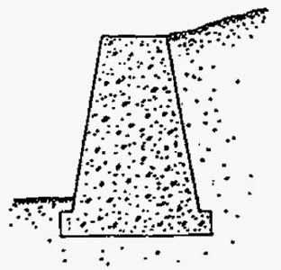 Glosario ilustrado de términos arquitectónicos y constructivos: TALUD