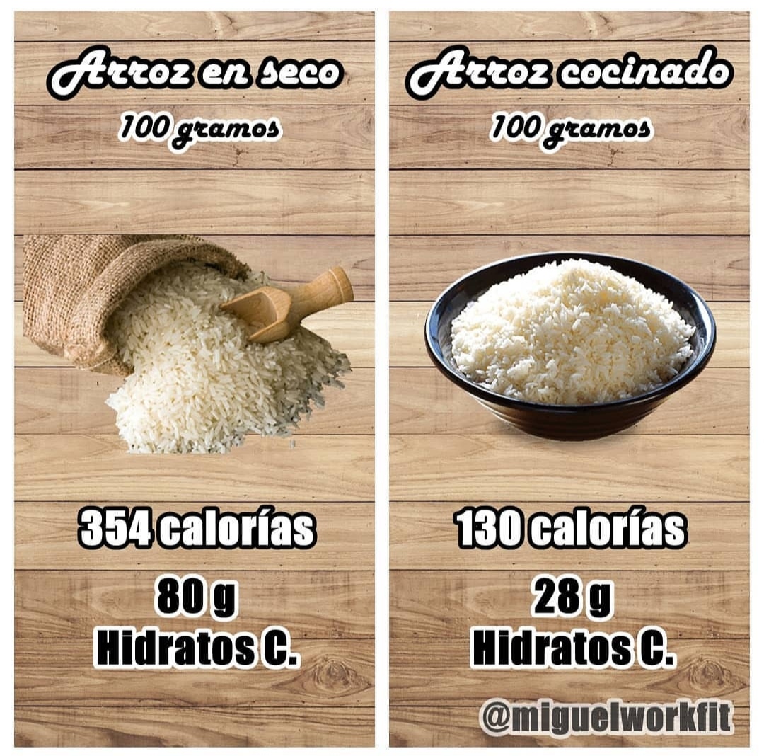 Infograf as De Nutrici n