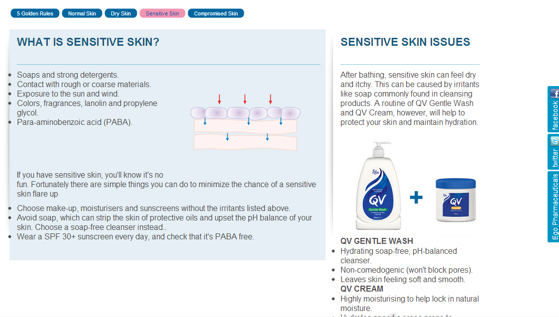 Product Review : Ego QV Skincare