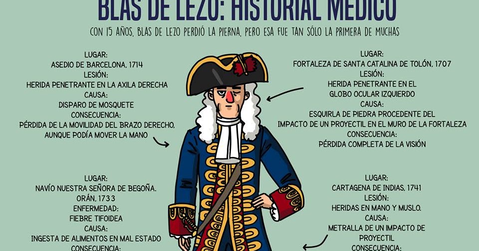 BARDALLUR: DON BLAS SUS CARENCIAS Y DOLENCIAS (3)