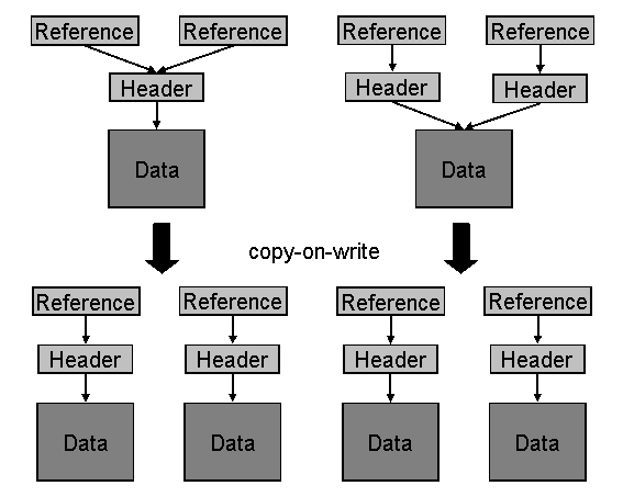 Sap Abap Central Declarations