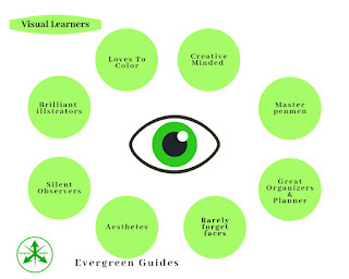 How To Know Your Learning Style And Make The Most Out Of It