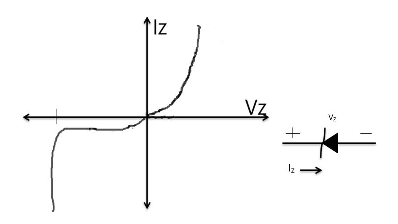 Semiconductor Diode