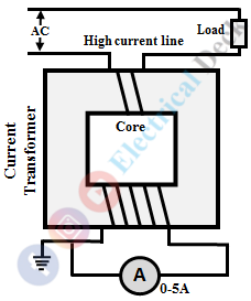 Current Transformer - Construction, Working Principle & Types