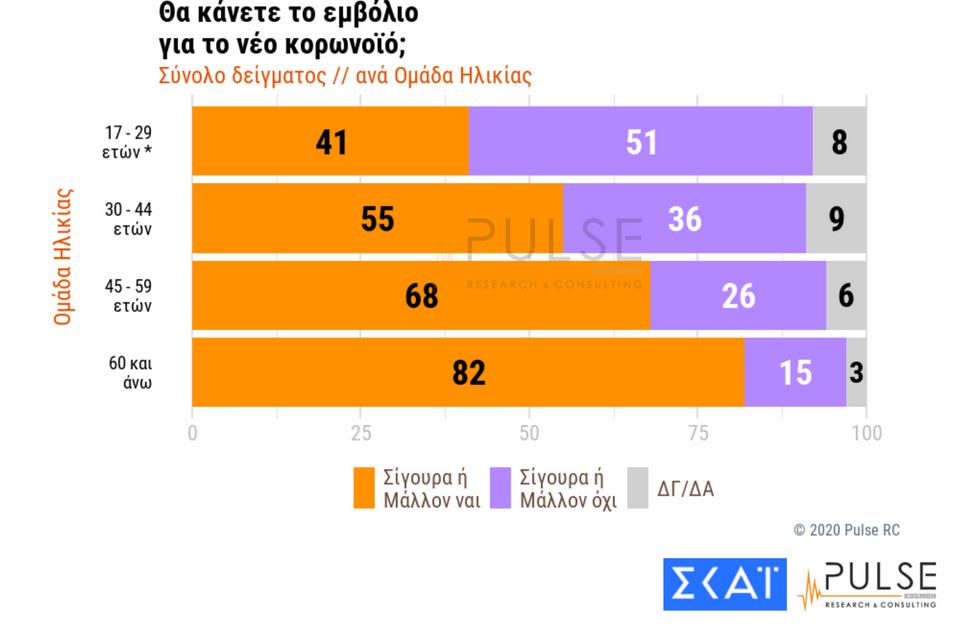 ΔΗΜΟΣΚΟΠΗΣΗ-ΚΑΤΑΠΕΛΤΗΣ! ΜΟΝΟ το 37% θα κάνει «σίγουρα ναι» το εμβόλιο ...