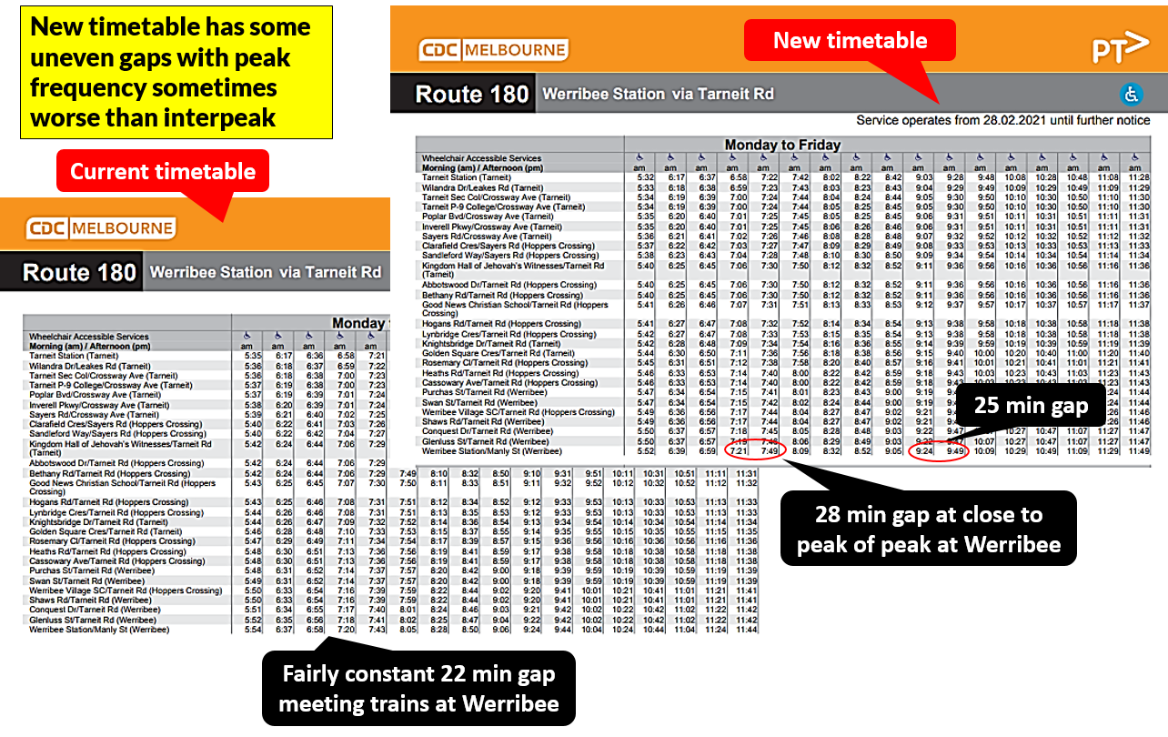 Melbourne on Transit: Timetable Tuesday #104: 28 February 2021 bus ...