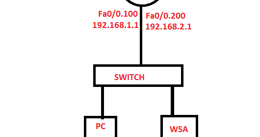 Understanding the configuration of WCCP ~ Network & Security Consultant