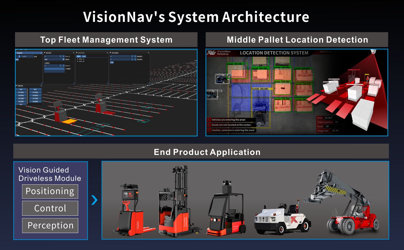 VisionNav Robotics: VisionNav Robotics Announces 100 Million Yuan in ...