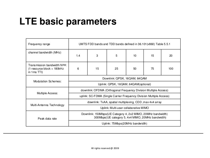 Arabic Knowledge blog مدونة المعرفة العربية : LTE Basic Parameters المعلمات الأساسية