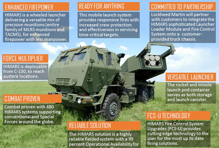 Military Analysis: USMC HIMARS.
