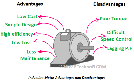 Induction Motor Advantages and Disadvantages Explained - ETechnoG