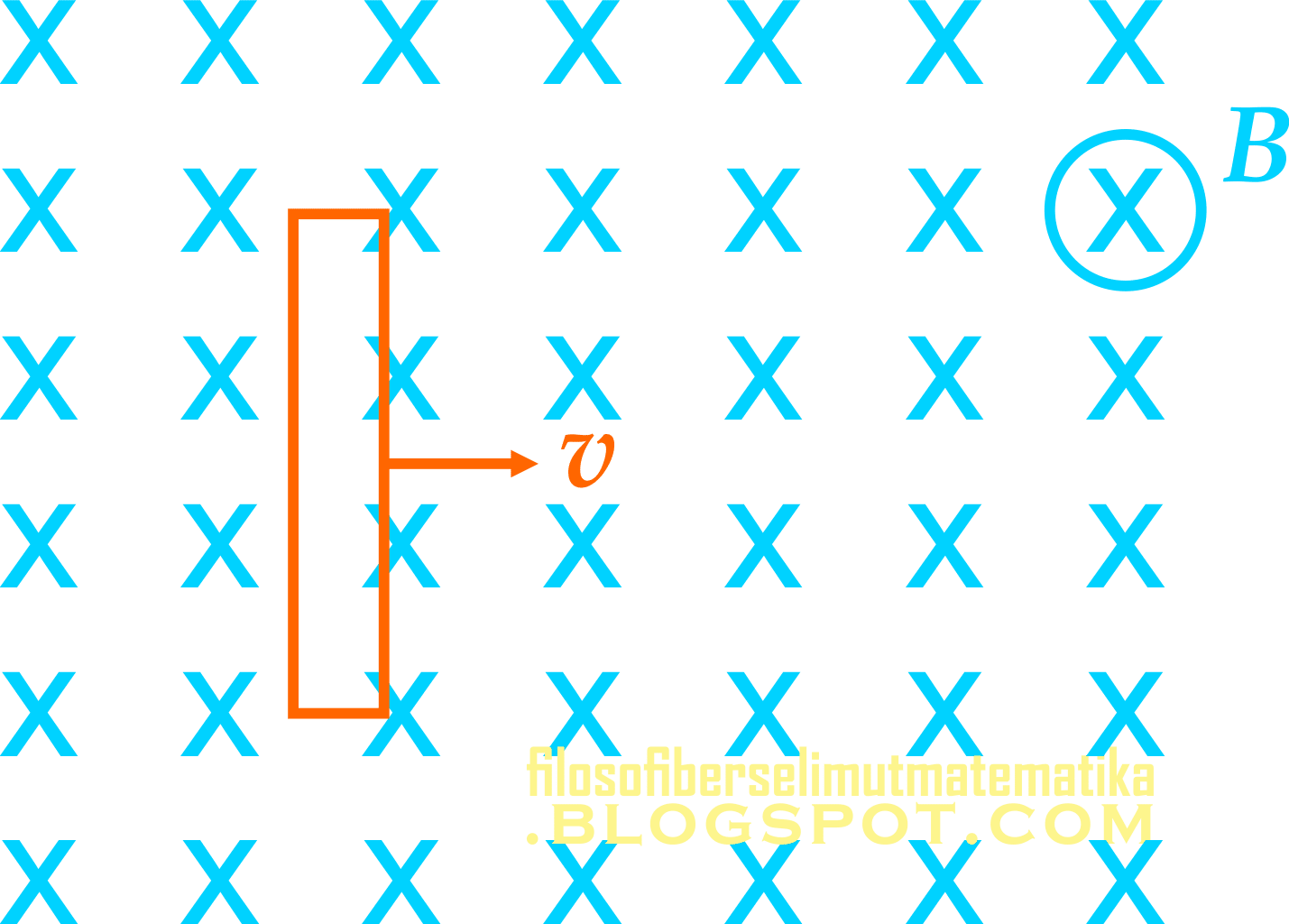 Induksi Elektromagnetik | Soal dan Pembahasan (Fisika Kelas 12 - part 1)