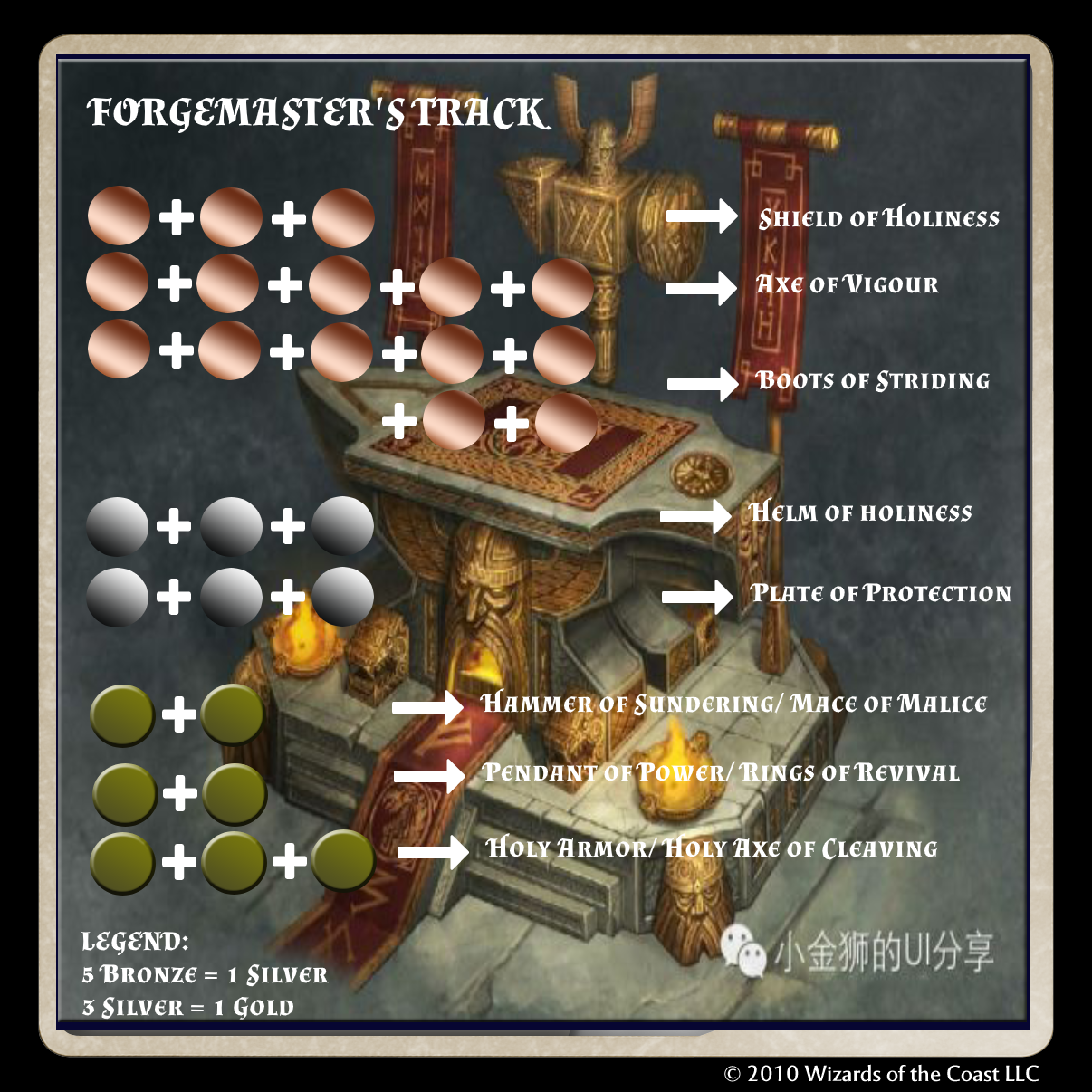 Dungeons and Dragons Custom Builds: The Dwarf Forgemaster Class
