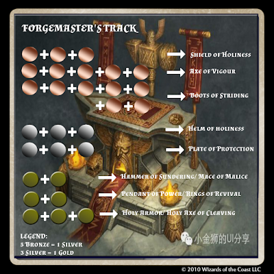 Dungeons and Dragons Custom Builds: The Dwarf Forgemaster Class