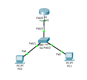 KONFIGURASI 1 ROUTER, 1 SWITCH DAN 2 PC | Materi ASJ ( Administrasi ...