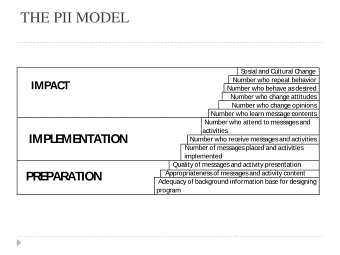 Pentingnya Audit PR dalam Mengukur Kinerja Seorang Public Relations