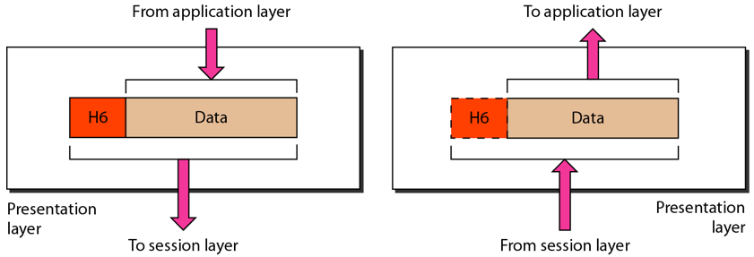 Chirag's Blog: OSI Reference Model | 7 layers of OSI Reference Model