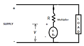 Ammeter and voltmeter | Extension of the range of ammeter and voltmeter