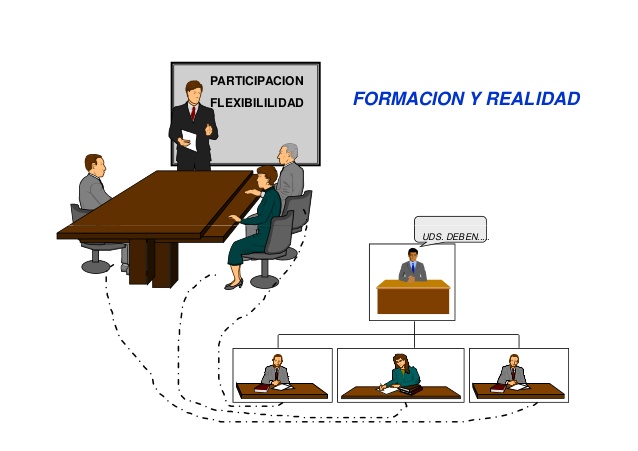Organización y Metodos: Algunas imagenes referente al tema
