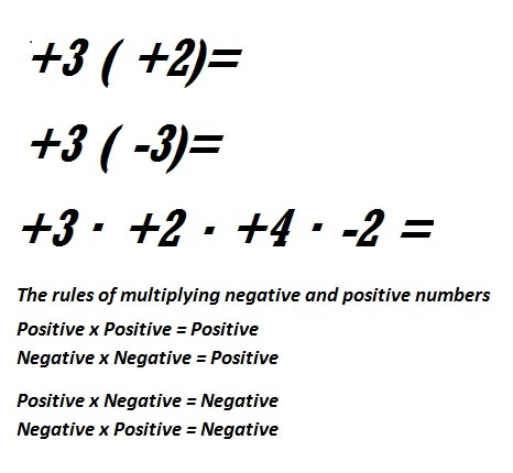 Adventure in Math: multiply negative - positive numbers