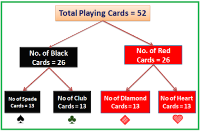 Lesson Plan Math Class X (Ch-15) Probability