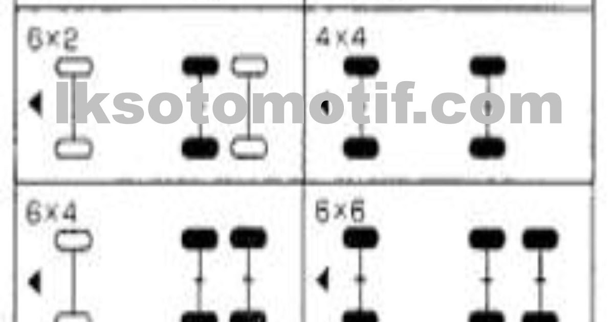 Mengenal Jenis Penggerak Roda Pada Truk ( 4x2, 4x4, 6x2,6x4 ) - e-saft7