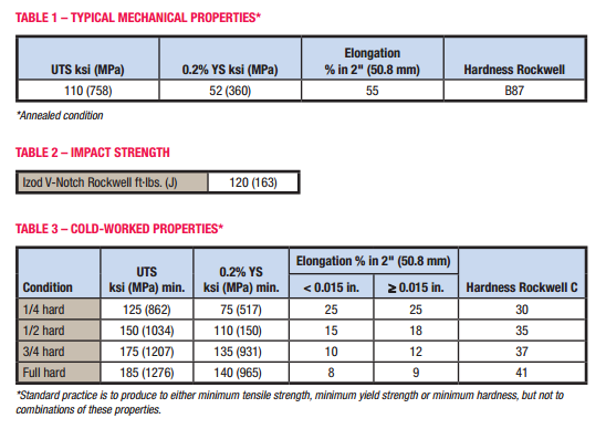 Yield strength sus inox 201, 304 and 630