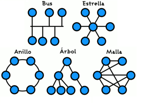 Historia de la internet,Redes informaticas y Topologia de redes: Topologia de redes