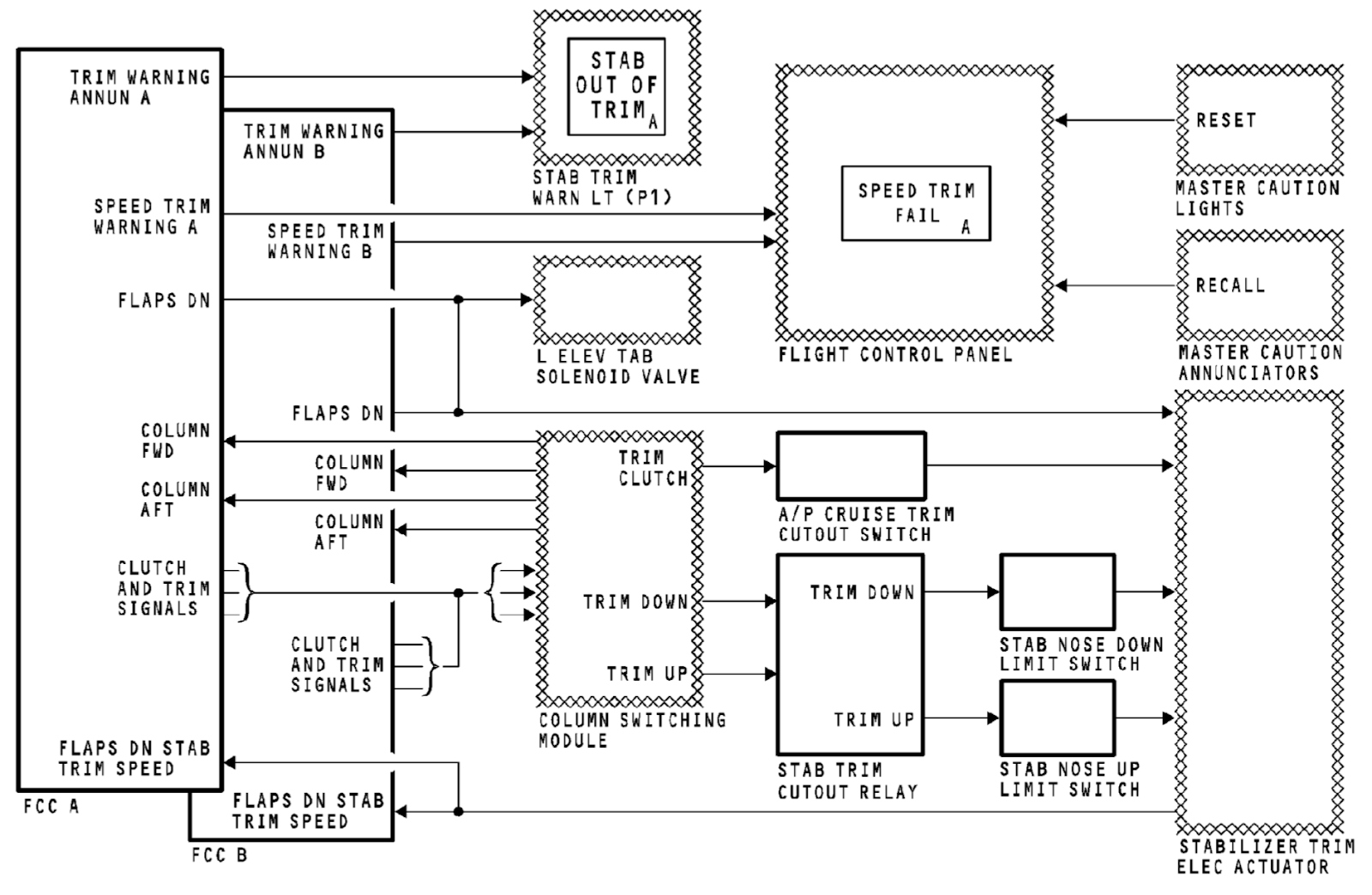 Satcom Guru: Stabilizer Trim