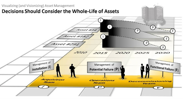 Strategic Asset Management Plan SAMP Strategic Asset Management Plan SAMP