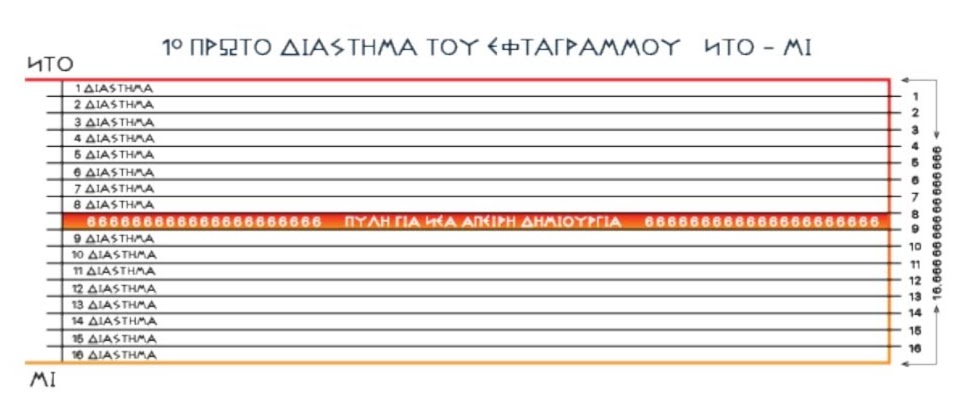 ΑΣΚΟΣ ΤΟΥ ΑΙΟΛΟΥ: ΜΕΤΑ ΑΠΟ ΤΗΝ ΠΥΛΗ 666666 ΑΡΧΙΖΟΥΝ ΟΙ ΑΠΕΙΡΕΣ ΔΗΜΙΟΥΡΓΙΕΣ