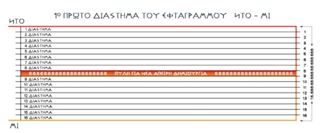 ΑΣΚΟΣ ΤΟΥ ΑΙΟΛΟΥ: ΜΕΤΑ ΑΠΟ ΤΗΝ ΠΥΛΗ 666666 ΑΡΧΙΖΟΥΝ ΟΙ ΑΠΕΙΡΕΣ ΔΗΜΙΟΥΡΓΙΕΣ