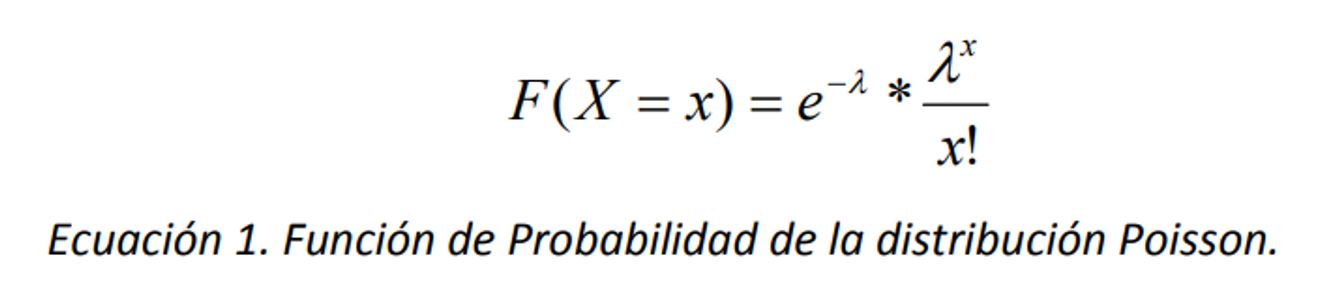 DISTRIBUCIÓN DE POISSON