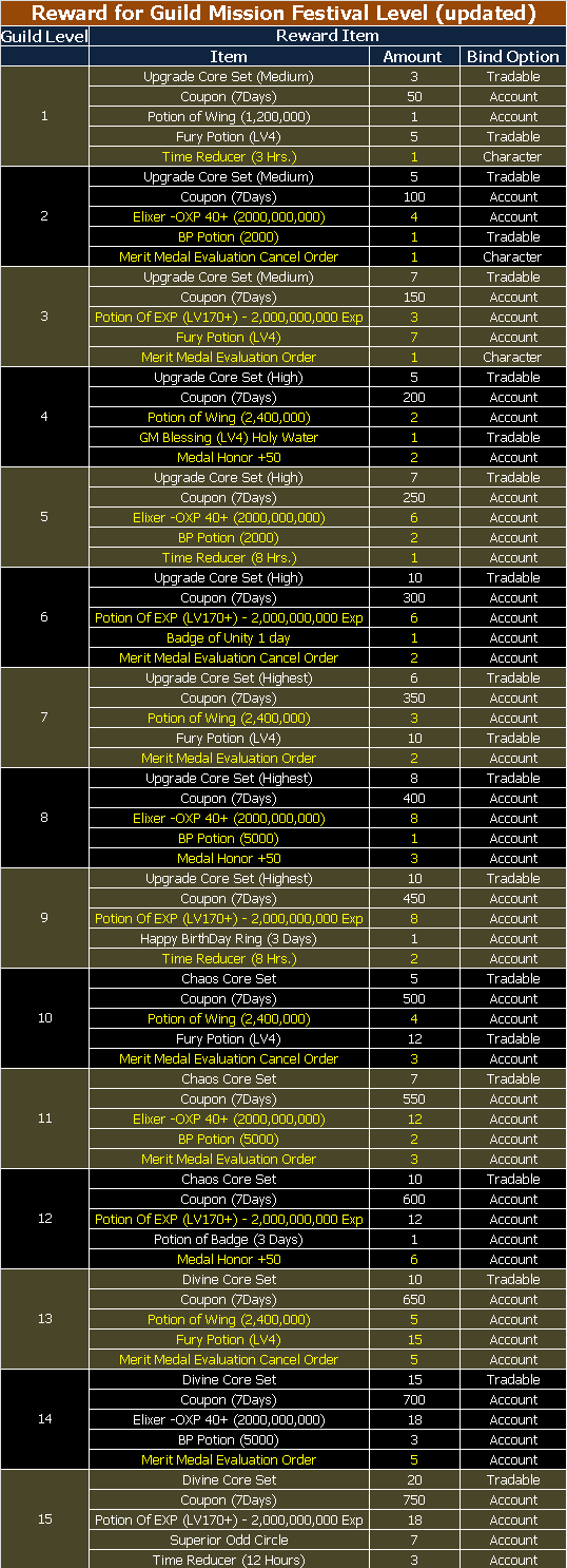 Cabal TH PATHs & Technique: Knowledge : Text Color Code อักษรสี