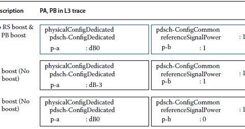 DUNIA TELEKOMUNIKASI: Cara Meningkatkan DL Throughput LTE