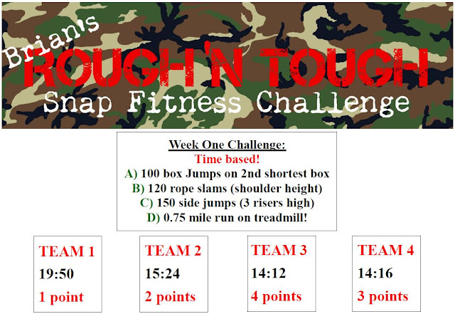 Snap Fitness Avon News & Tips!: Brian's Challenge Update! Week 1 ...