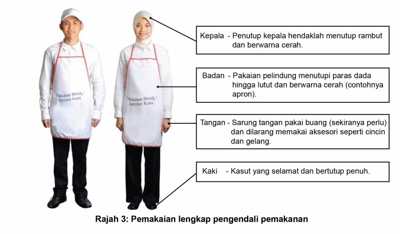 JACKYZ FOOD SAFETY DATABASE: Home-based Online Food Business in MCO