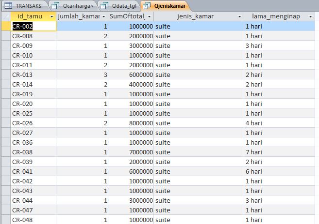 rika oktafiani: Database Pemesanan Hotel